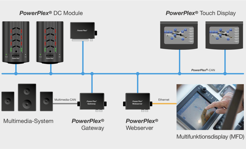 Communication without limits | E-T-A